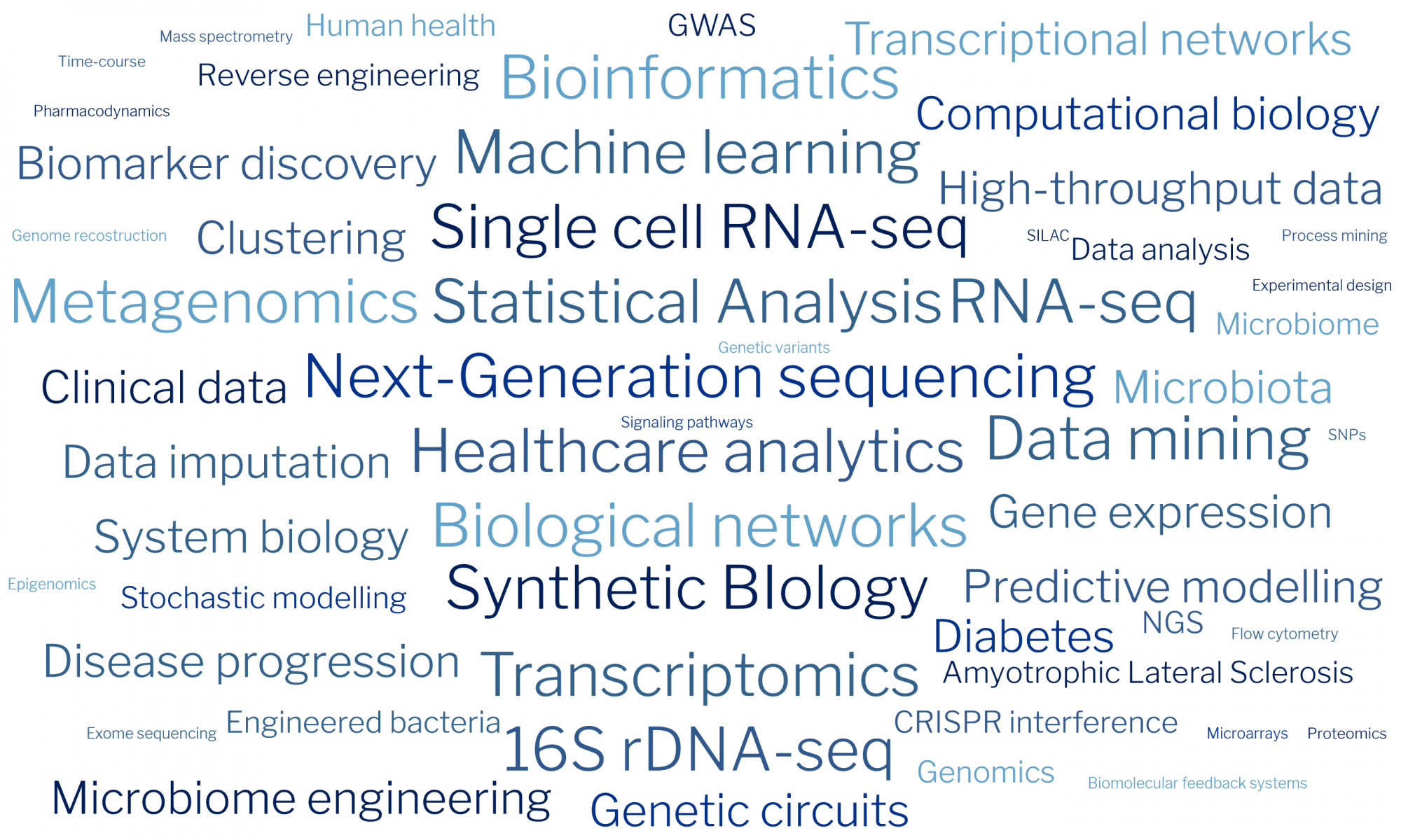 Systems Biology and Bioinformatics Group – Department of Information ...